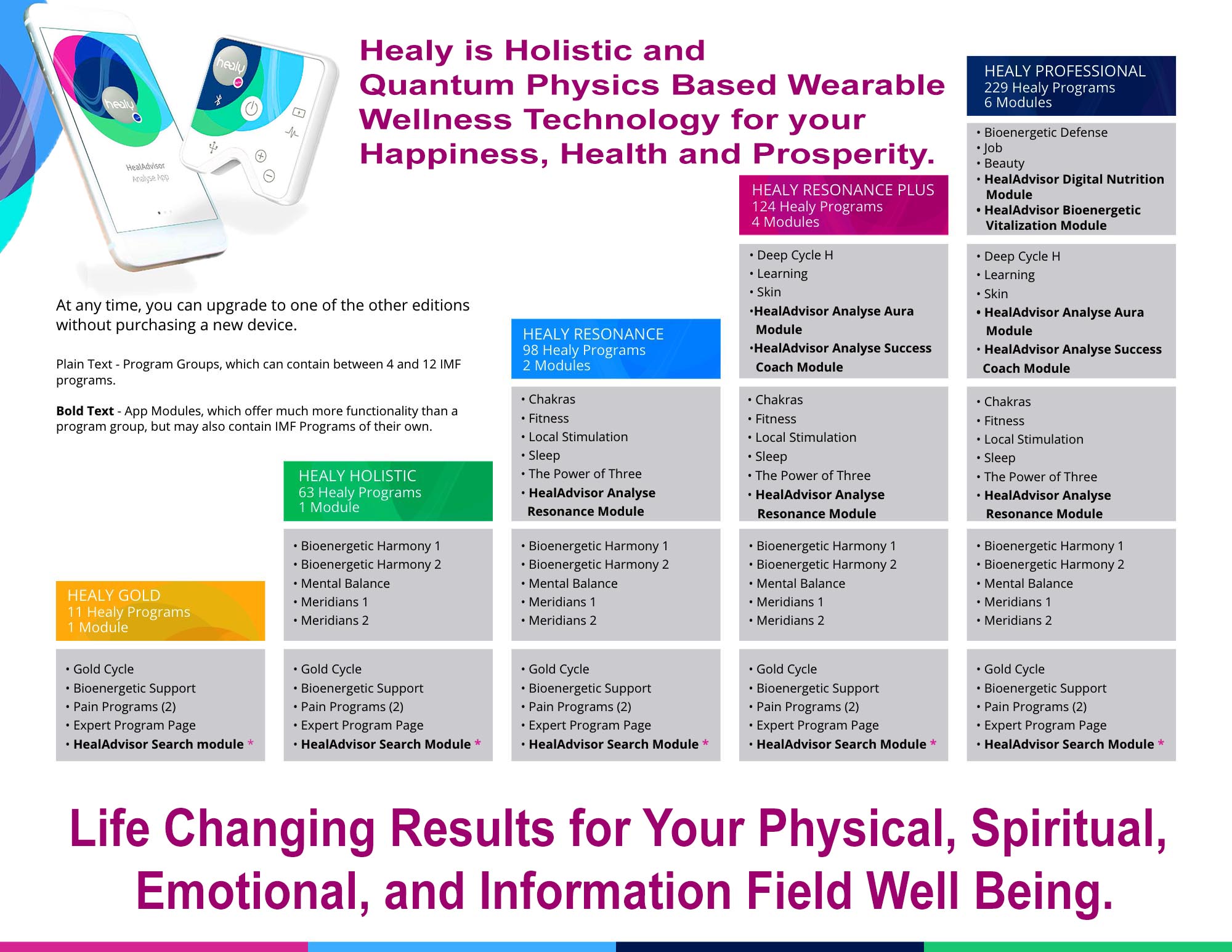FREE healy, device, edition, unit, fda cleared, pain management