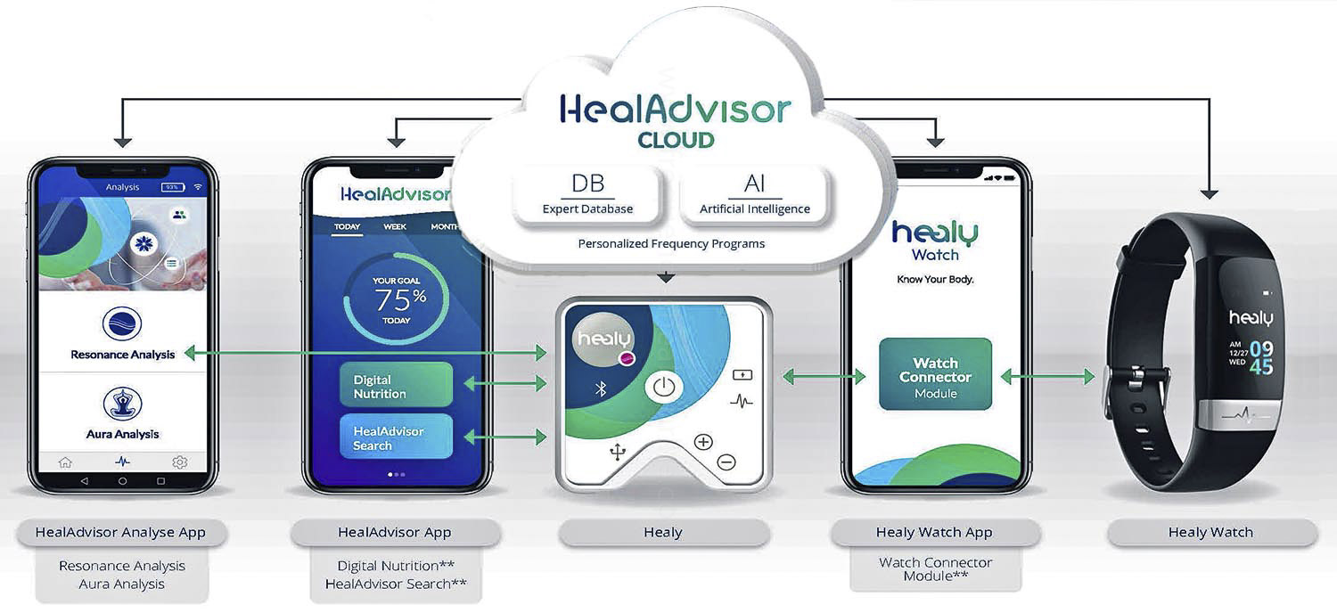 healadvisor, search, apps, edition, subscription, program, module